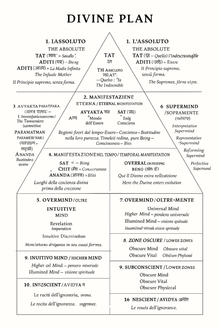 The Divine Plan’s explanation/spiegazione – LUIGI PERICLE